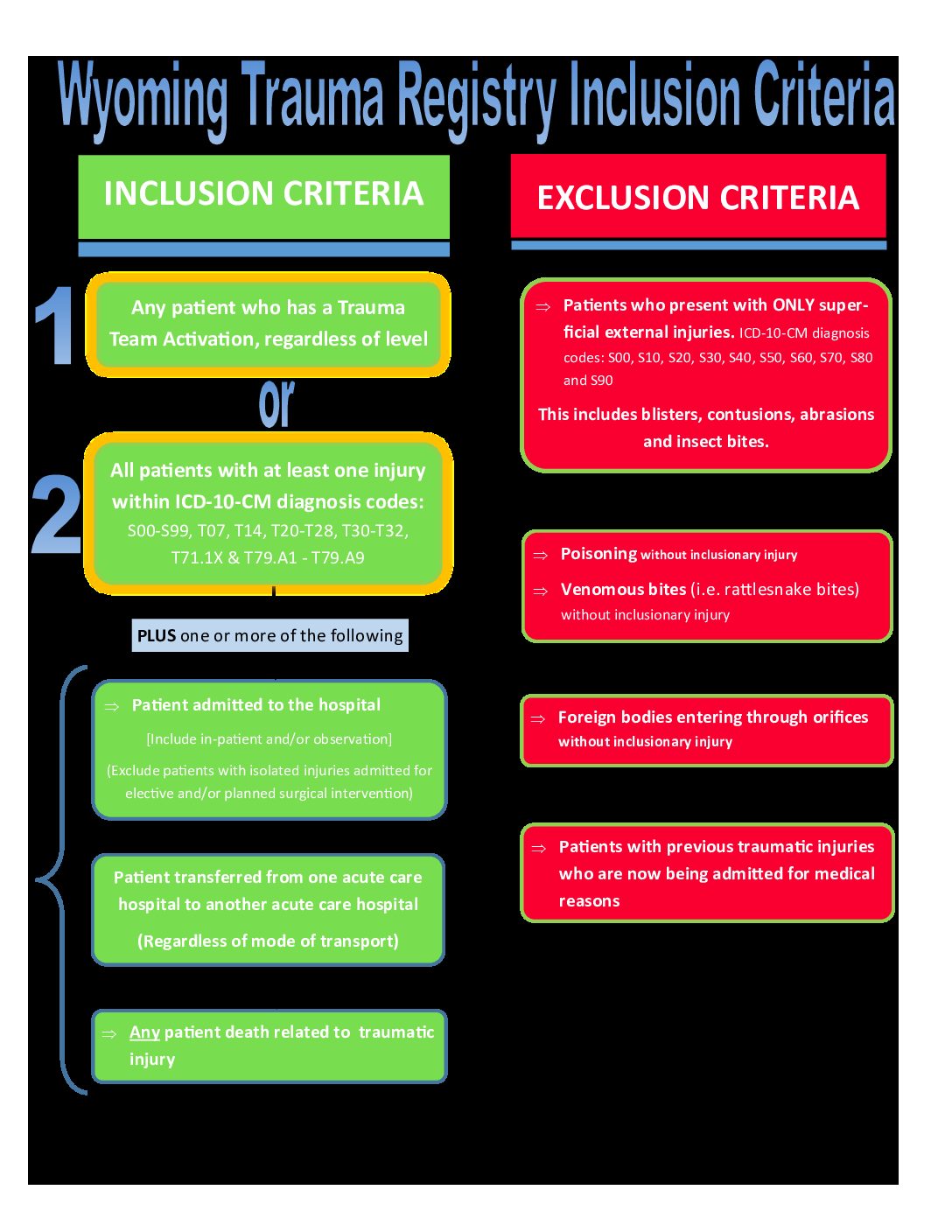 Flow Chart 4 - CY 2021 Trauma Registry Inclusion Criteria - Wyoming ...