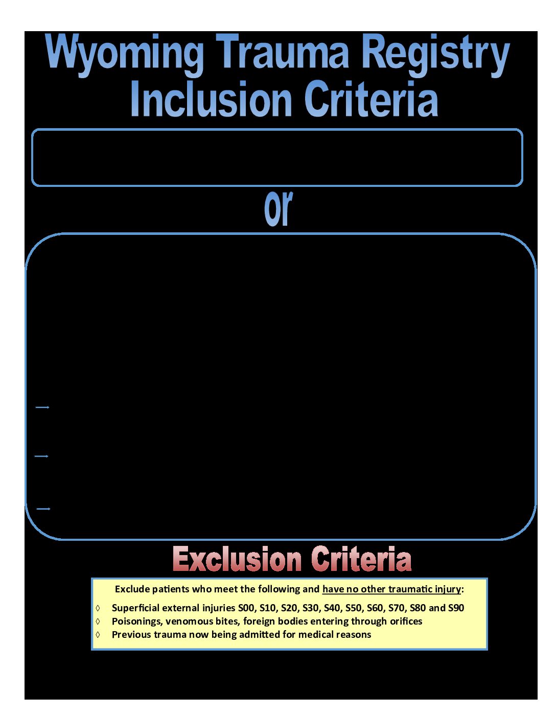 Flow Chart 7 - CY 2021 Trauma Registry Inclusion Criteria - Wyoming ...