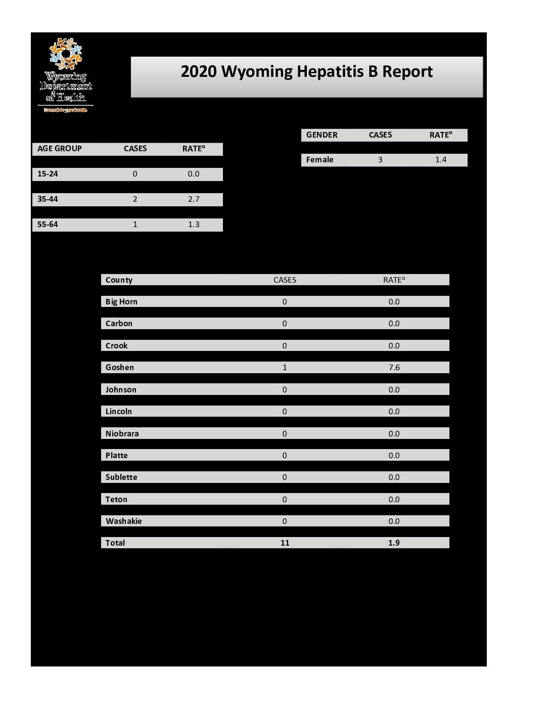 2020 Hepatitis B Rates - Wyoming Department of Health