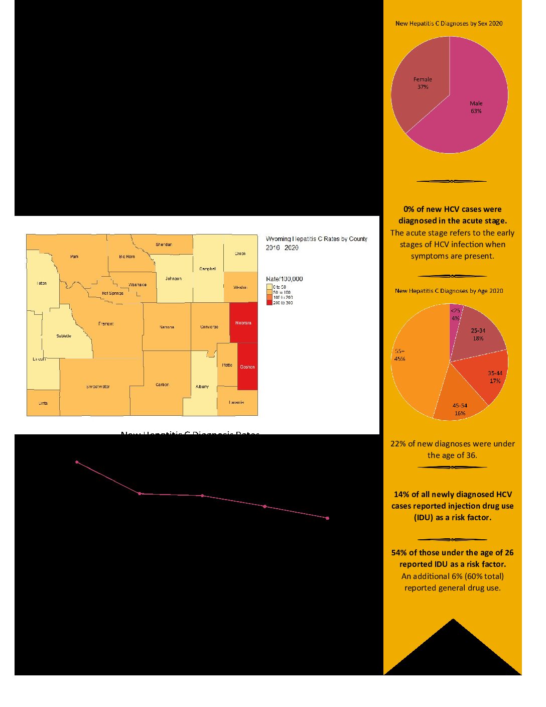 2020 Hepatitis C Infographic - Wyoming Department of Health
