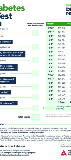 Prediabetes-Risk-Test-Final (2) - Wyoming Department of Health