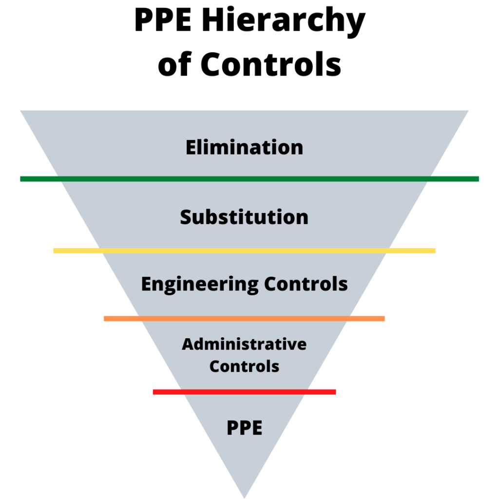 PPE - Wyoming Department of Health