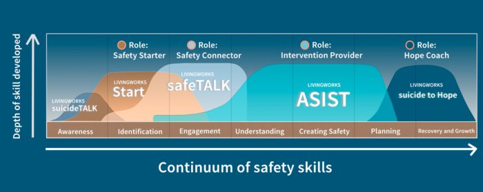 Wyoming Suicide Prevention Trainings - Wyoming Department of Health