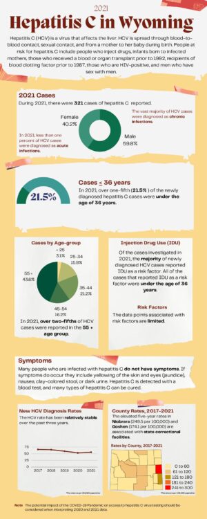 2021 Hep C - Data Infographic_Final - Wyoming Department of Health