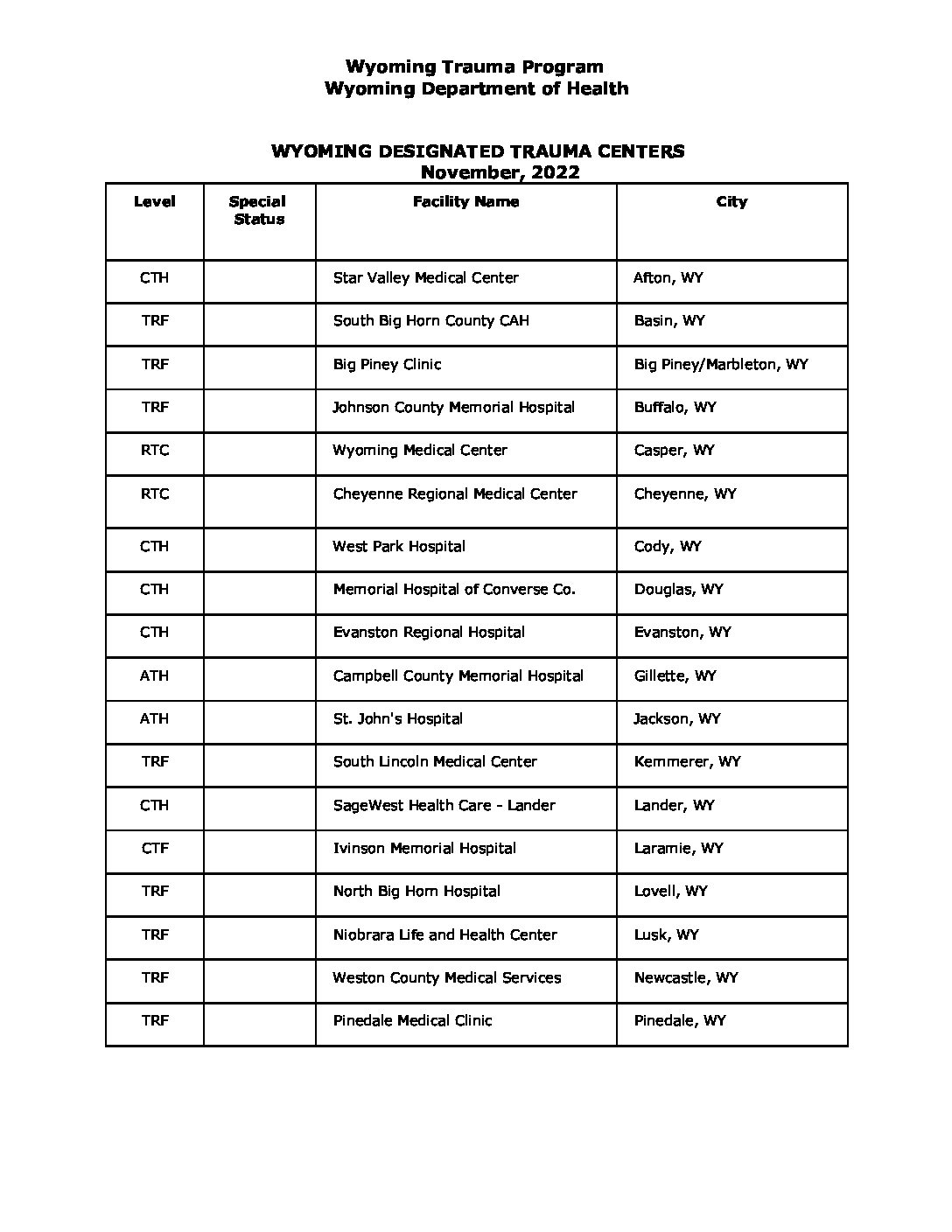 Updated Designation List 11.2022 - Wyoming Department of Health