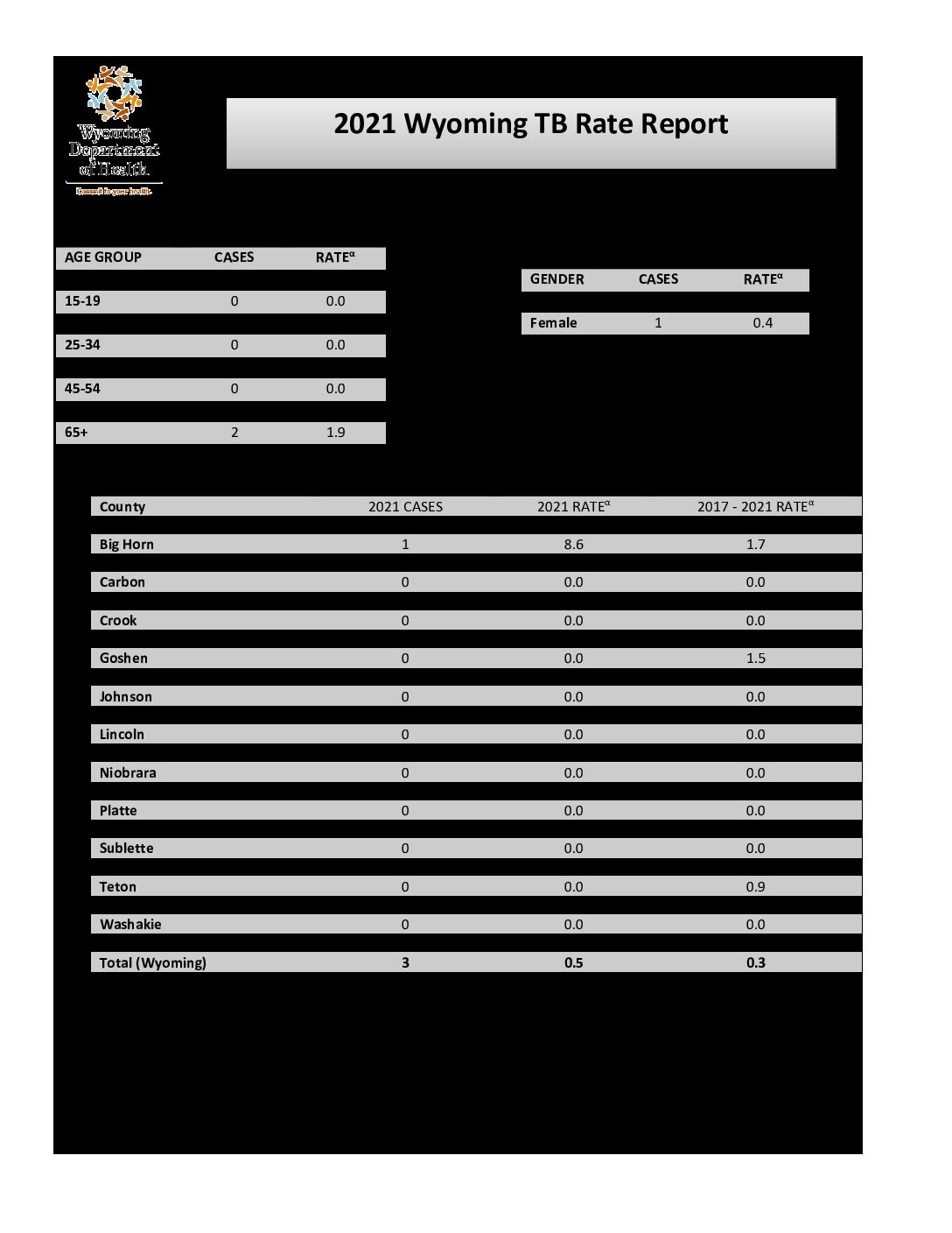 6. TB Rates 2021_Draft - Wyoming Department of Health