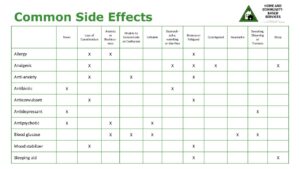 Common Side Effects - Wyoming Department of Health