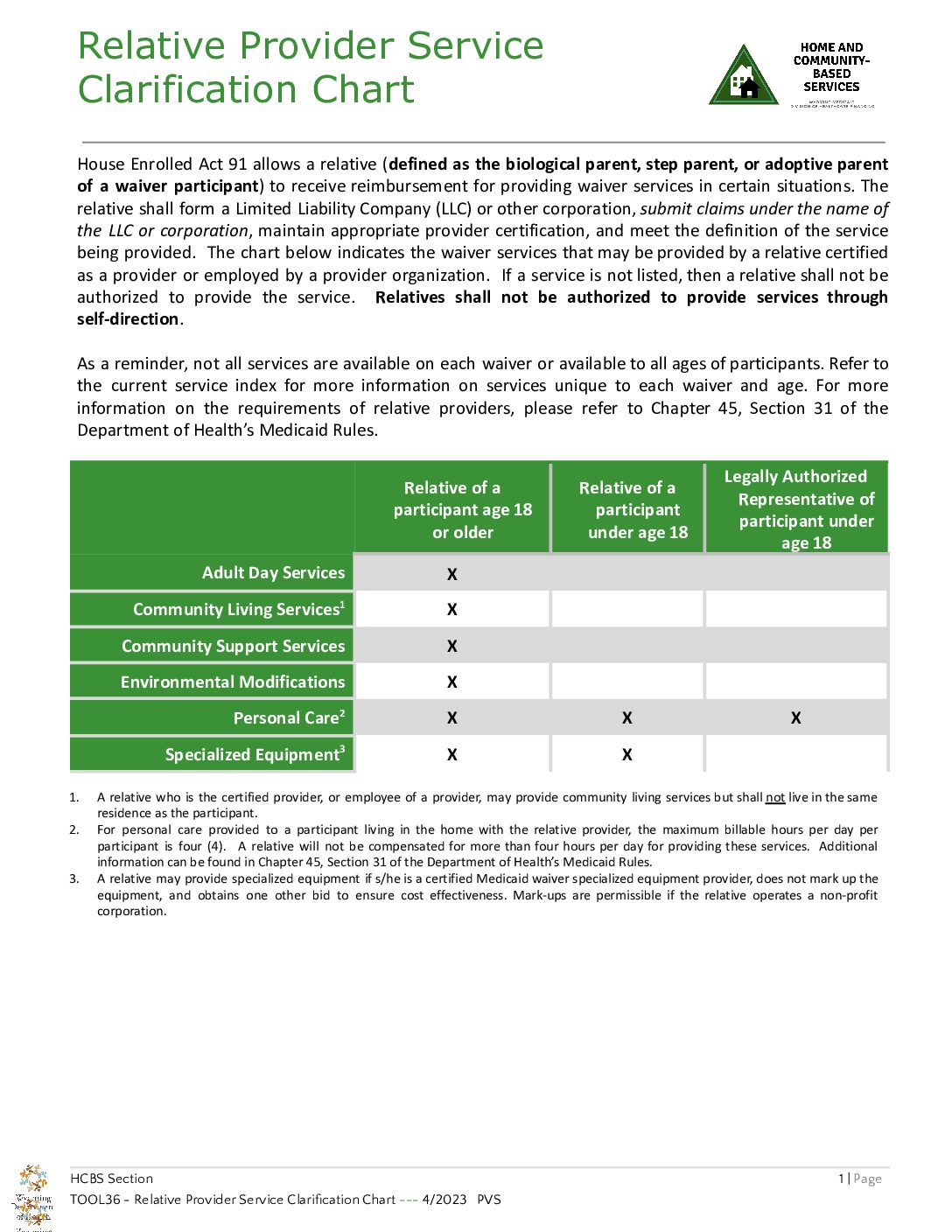 TOOL36-Relative Provider Service Clarification Chart - Wyoming ...