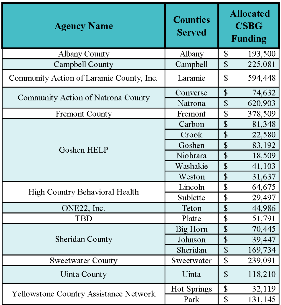 Community Services Program - Wyoming Department of Health