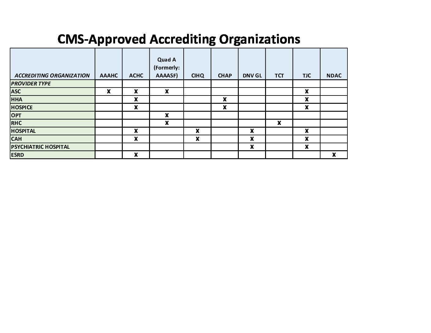 CMS Approved AO List 10 2023 - Wyoming Department of Health