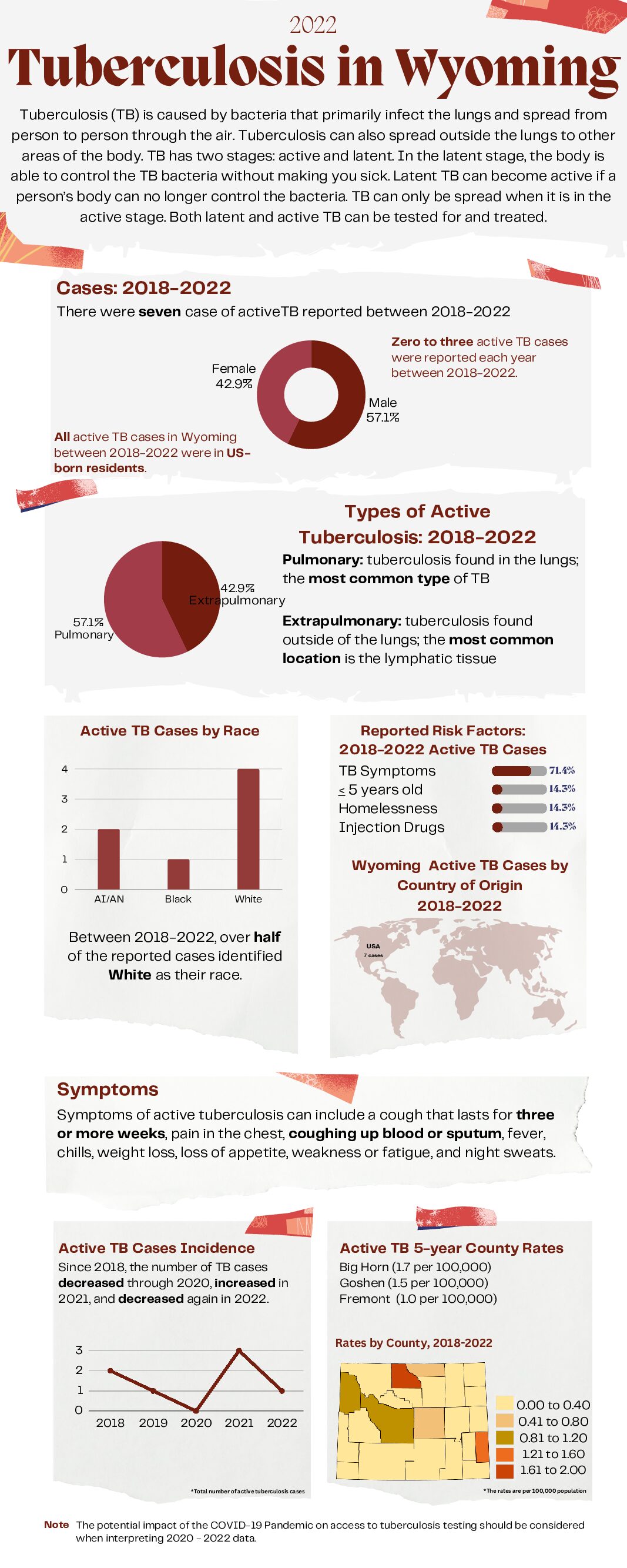TB Infographics Data 2022_December Update - Wyoming Department of Health
