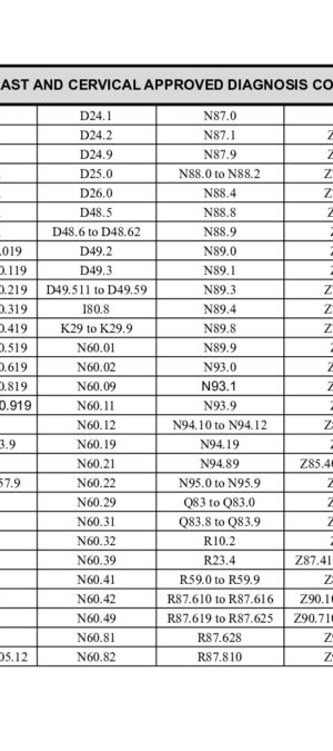 WCP Approved Diagnosis Codes - BCC (1) - Wyoming Department of Health