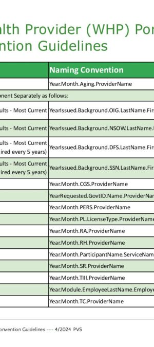 CCW Reference 20 - CCW WHP Portal File Naming Conventions - Wyoming ... CCW Reference 20 - CCW WHP Portal File Naming Conventions - Wyoming ...