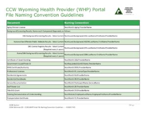 CCW Reference 20 - CCW WHP Portal File Naming Conventions - Wyoming ...