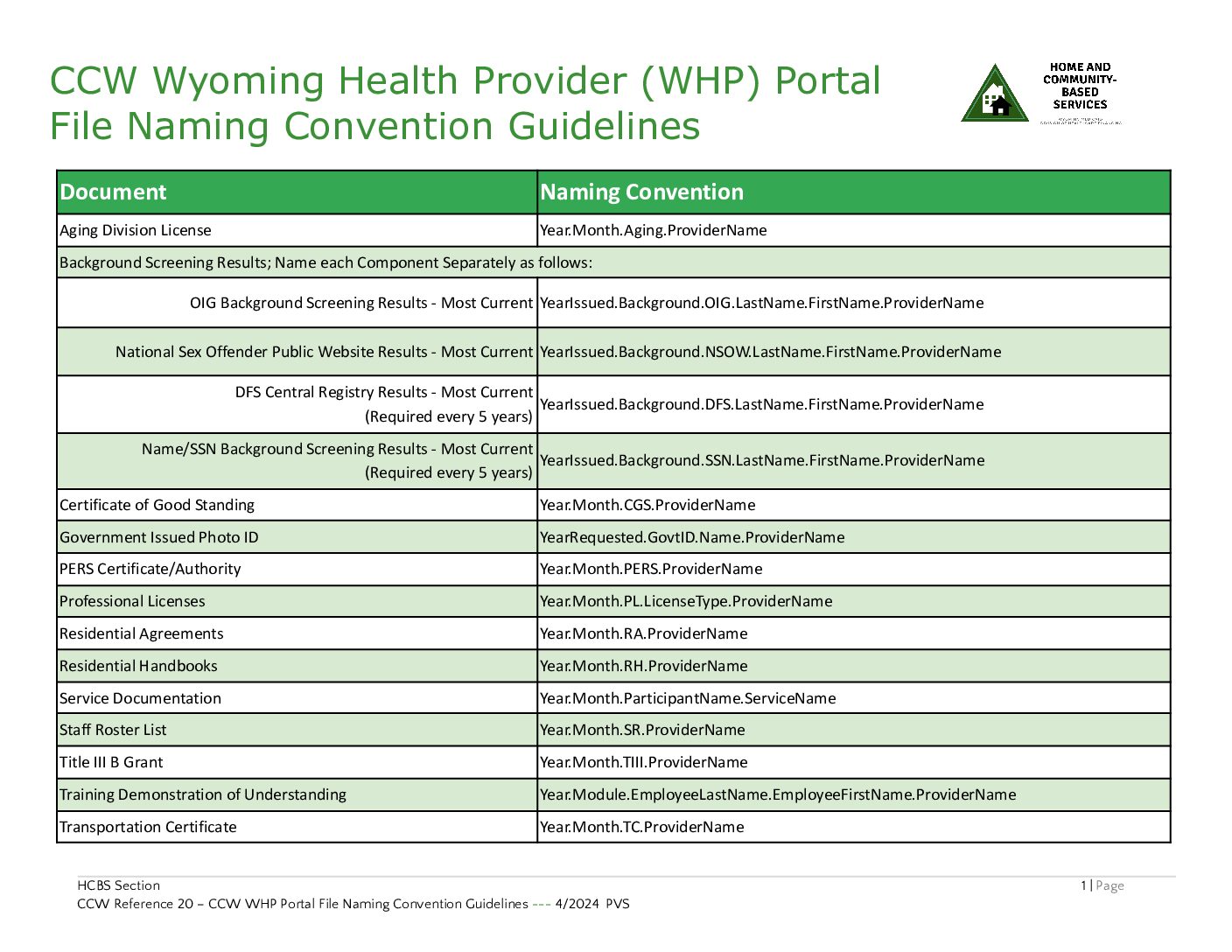 CCW Reference 20 - CCW WHP Portal File Naming Conventions - Wyoming ... CCW Reference 20 - CCW WHP Portal File Naming Conventions - Wyoming ...