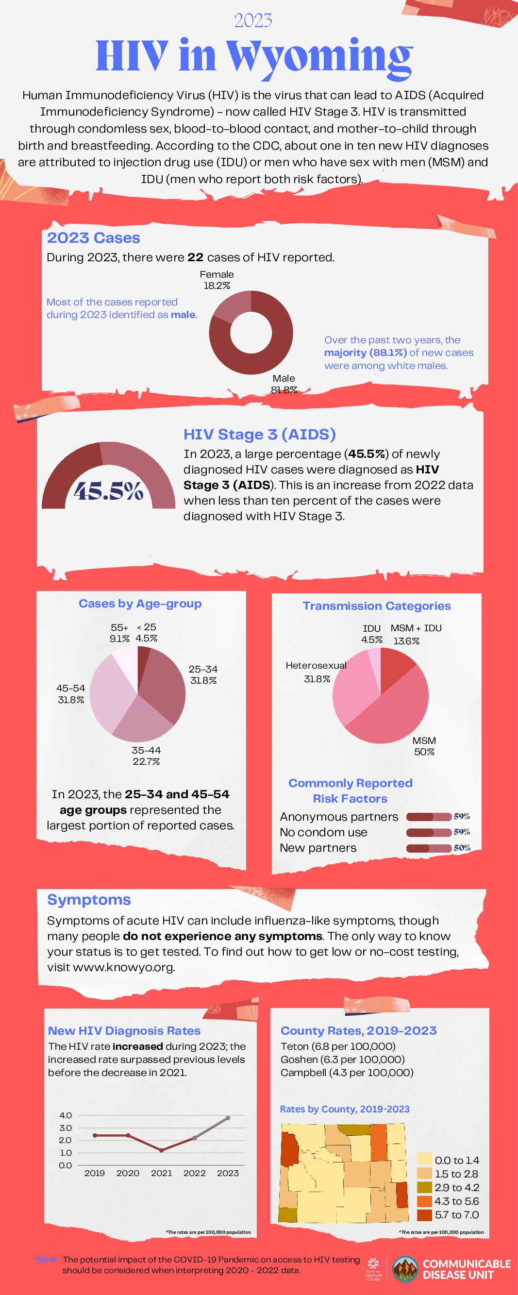 HIV Infographic 2023_August Update Final - Wyoming Department of Health