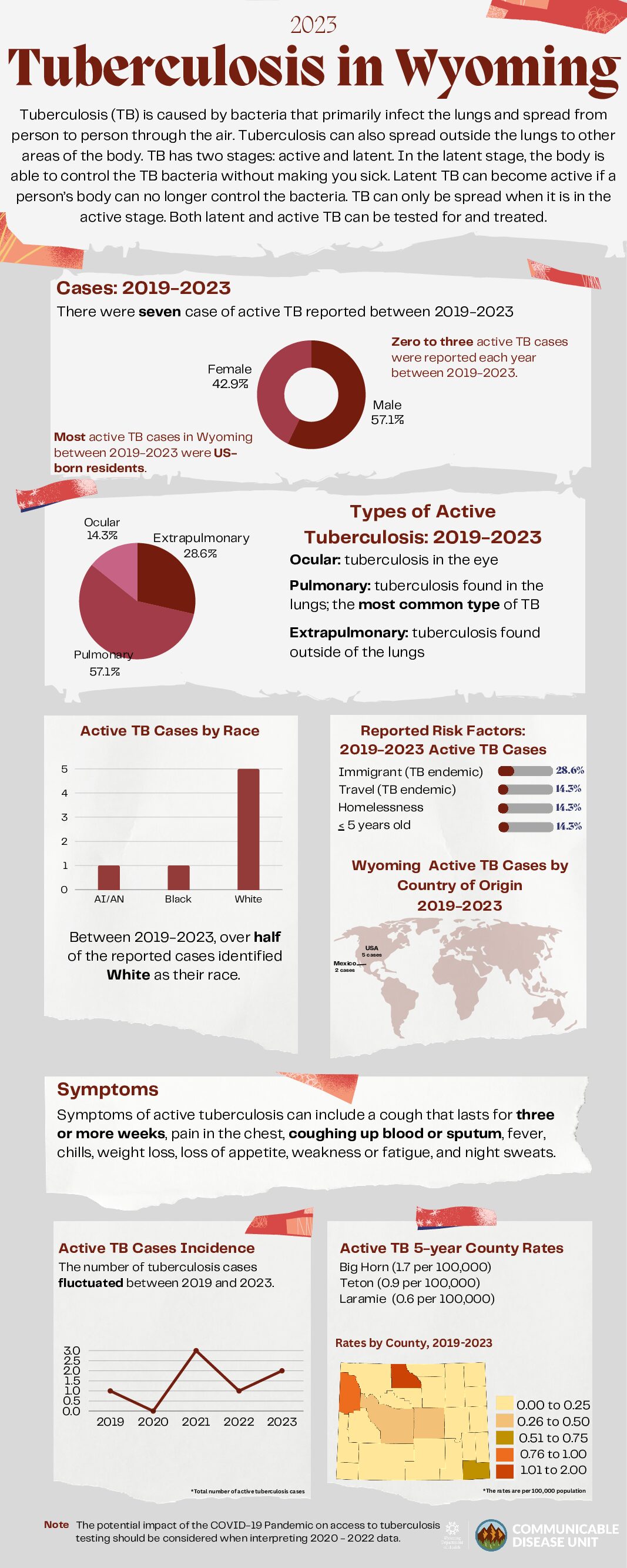 TB Infographic 2023_August Update Final - Wyoming Department of Health