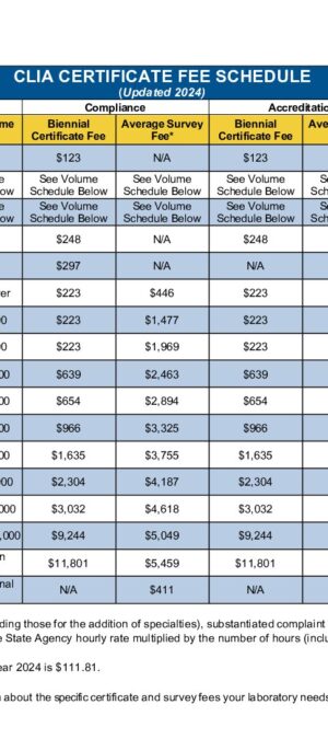 CLIA Certificate Fee Schedule Updated 06_7_2024 - Wyoming Department of ...