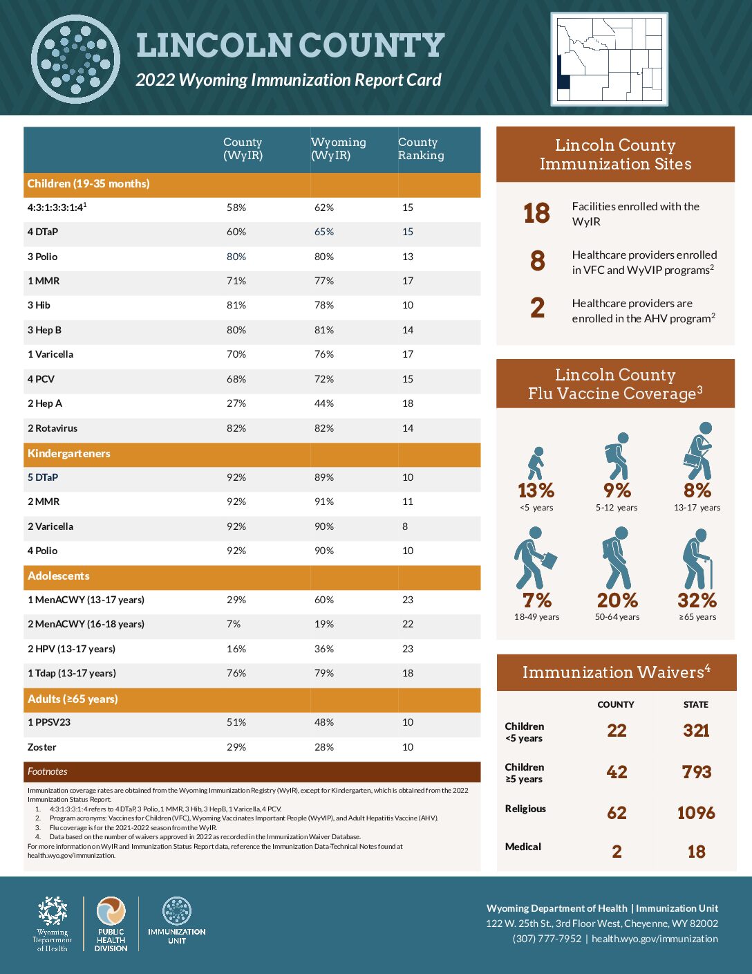 2022-Lincoln-County-Report-Card - Wyoming Department of Health
