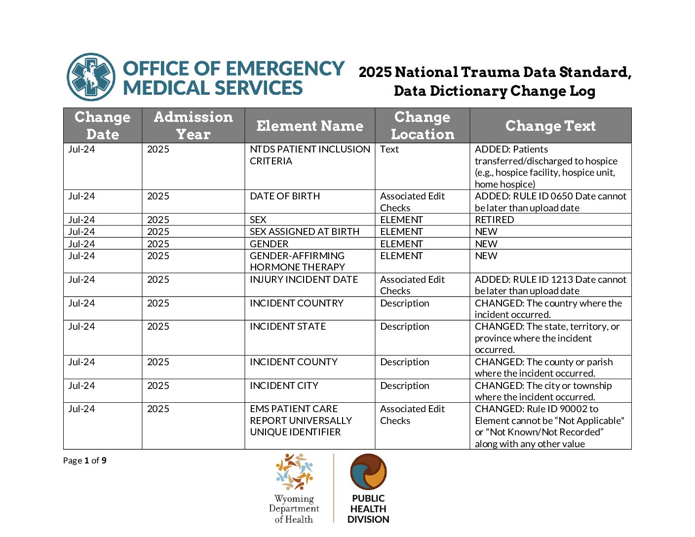 2025 National Trauma Data Standard Change Log - Wyoming Department of ...