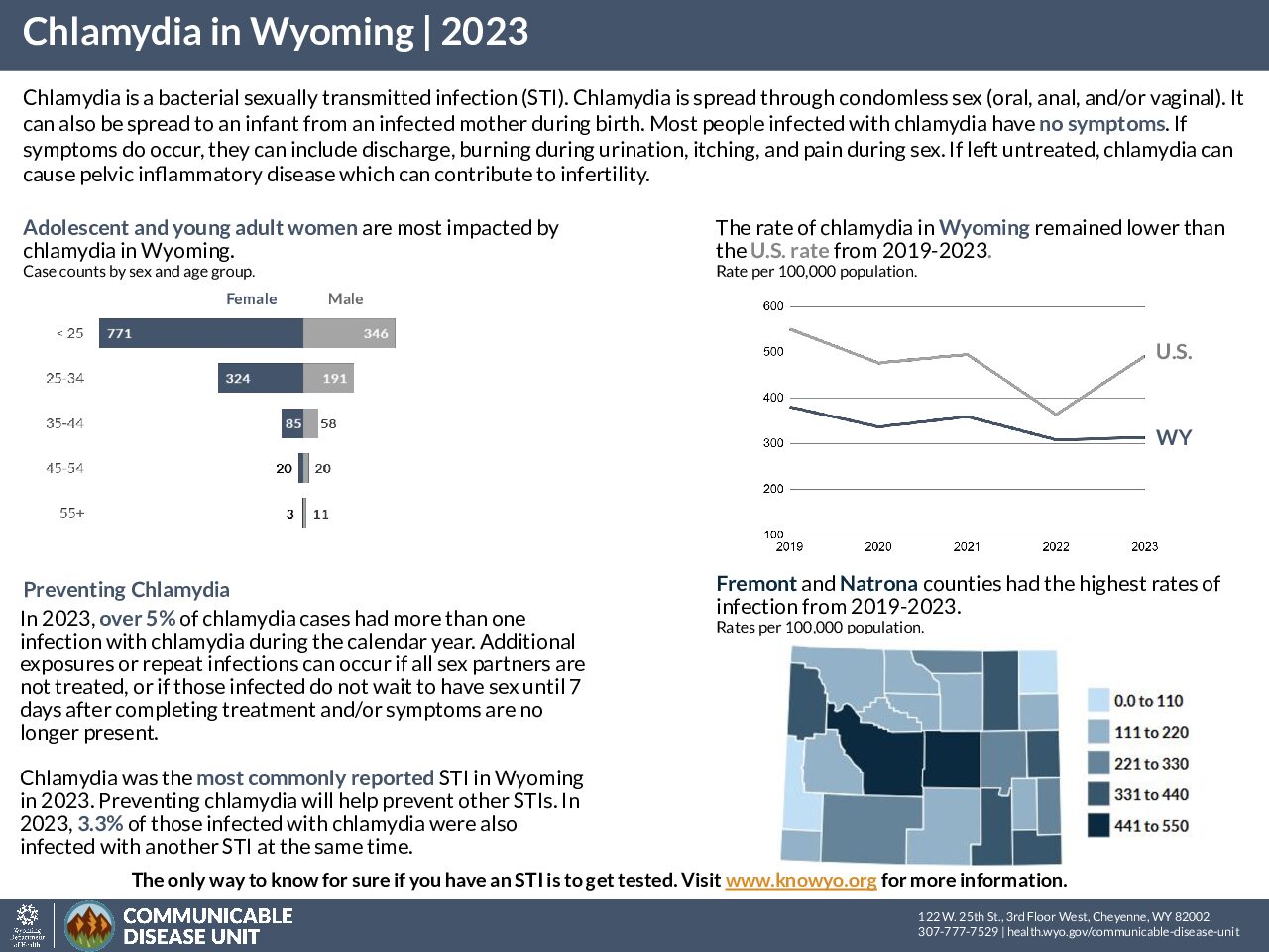 2023 CDU Infographics_Chlamydia.pptx (1) - Wyoming Department of Health