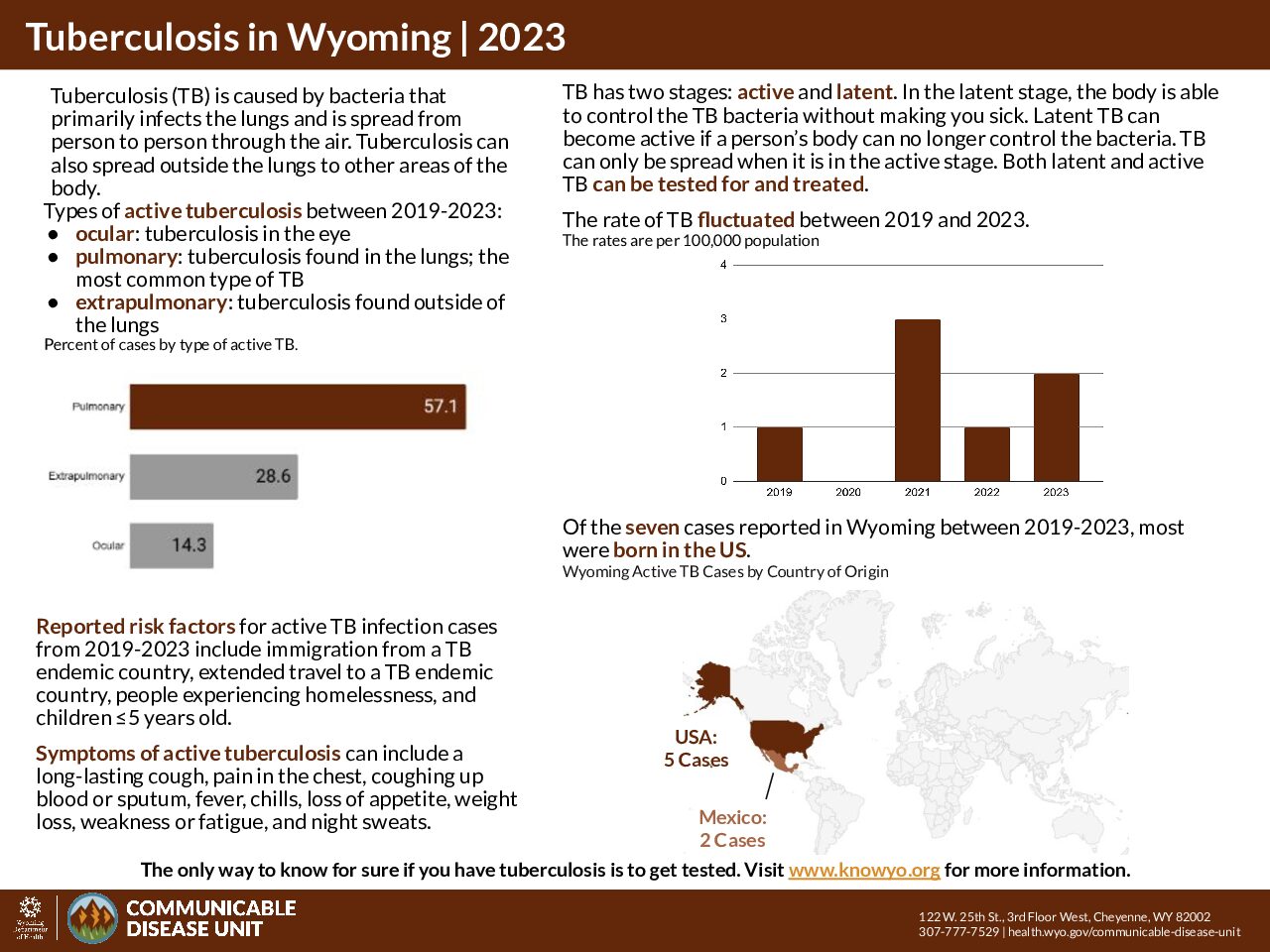 2023 CDU Infographics_Tuberculosis.pptx - Wyoming Department of Health