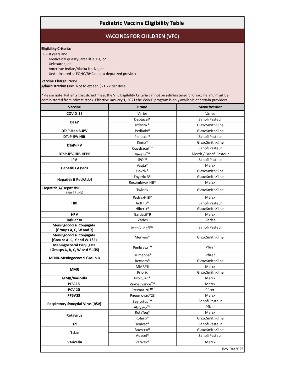 Vaccine Eligibility Table Vaccine List Updated April 2025.xlsx - VFC ...