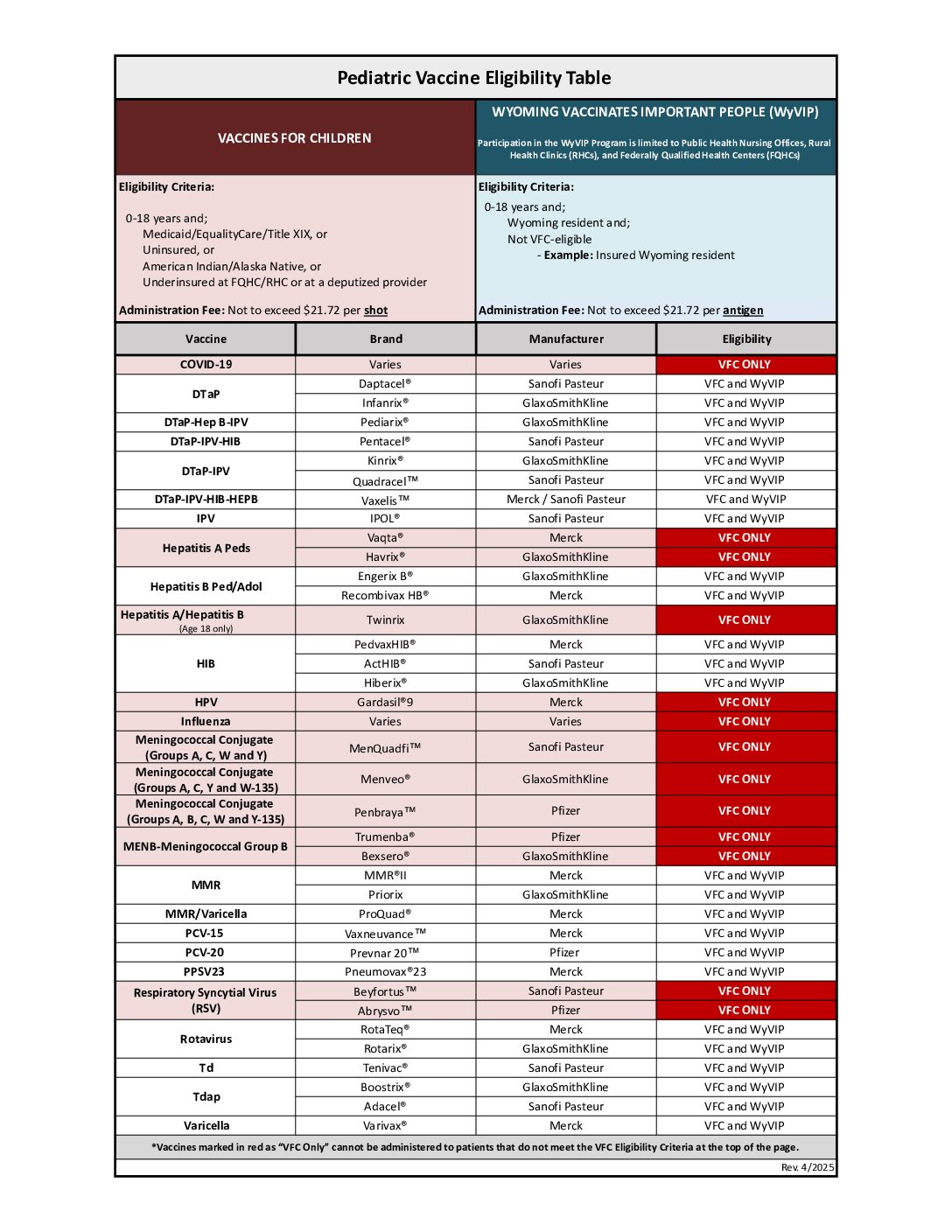 Vaccine Eligibility Table Vaccine List Updated April 2025.xlsx ...