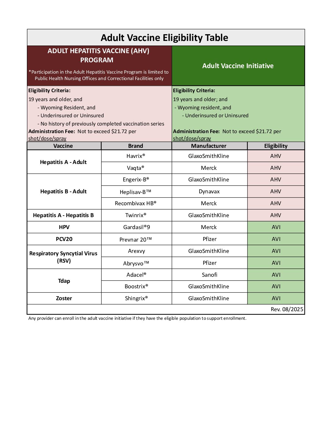 Vaccine Eligibility Table Vaccine List Updated August 2025.xlsx - Adult ...